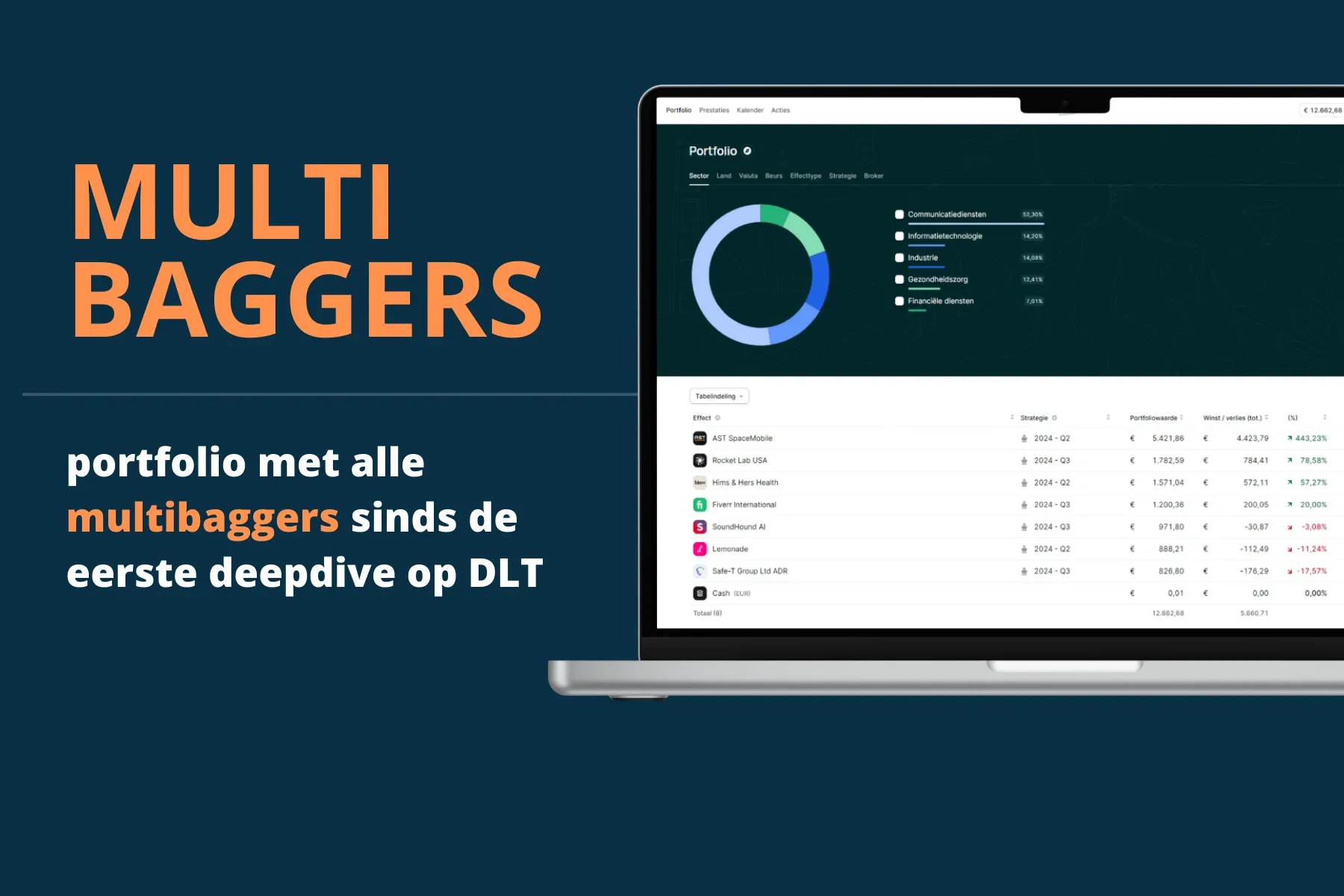 Multibaggers portfolio van De Lange Termijn