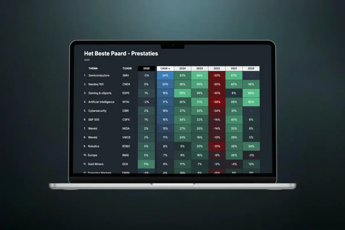 Update: Het Beste Paard Dashboard (Januari 2025)